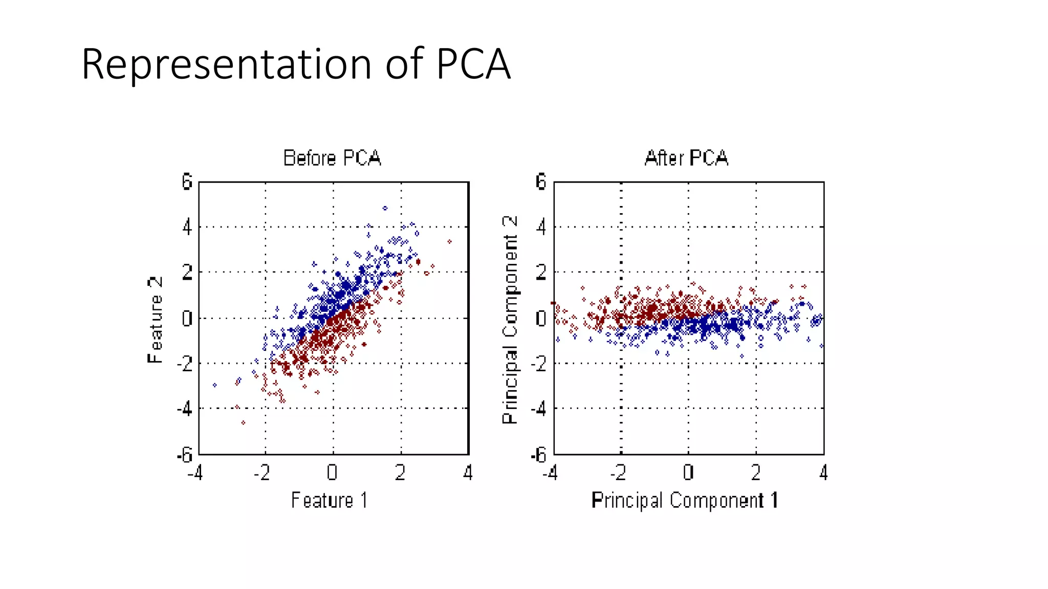 Principle Component Analysis | PPTX