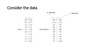Principle Component Analysis | PPTX