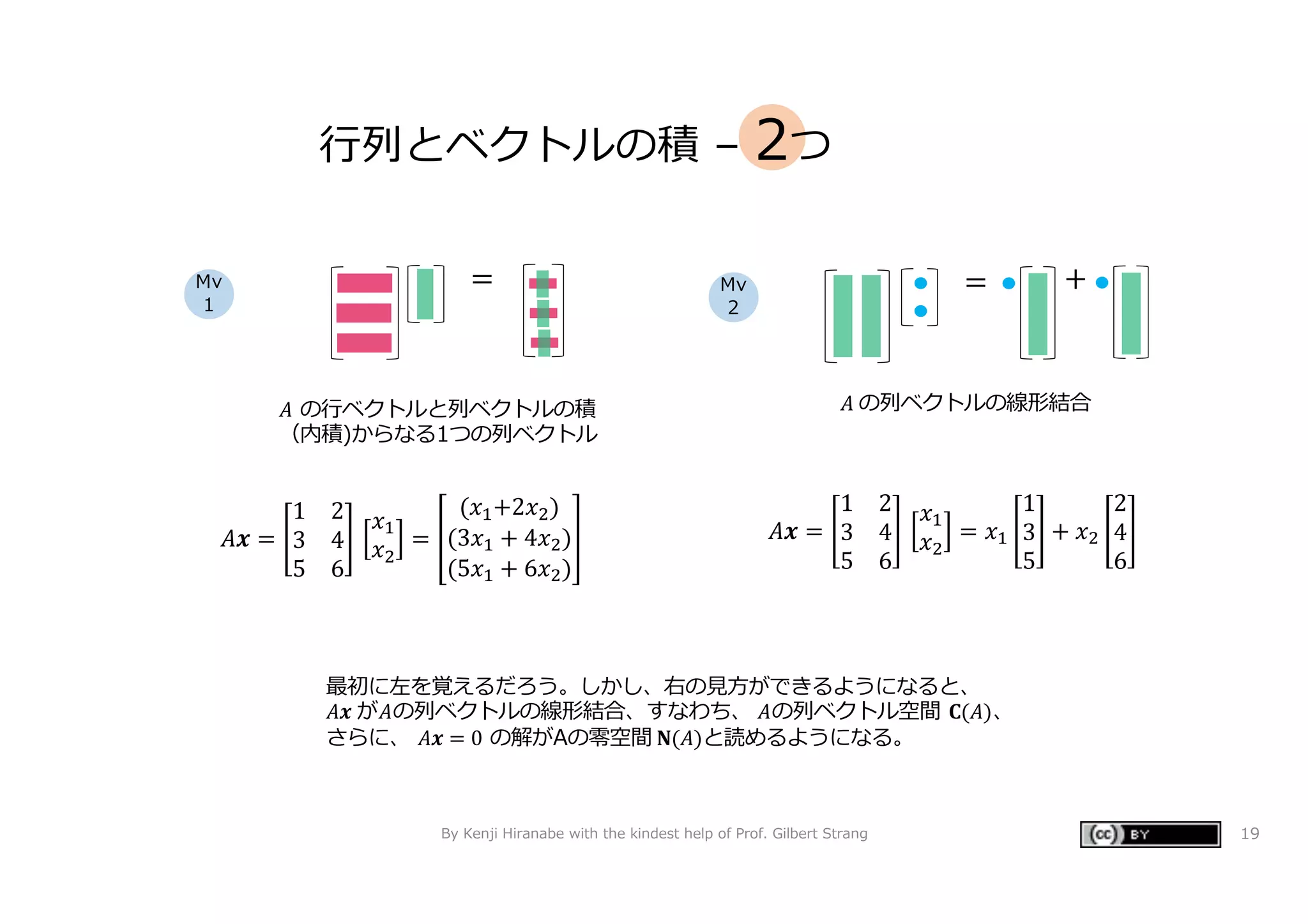 Math in Machine Learning / PCA and SVD with Applications | PPT