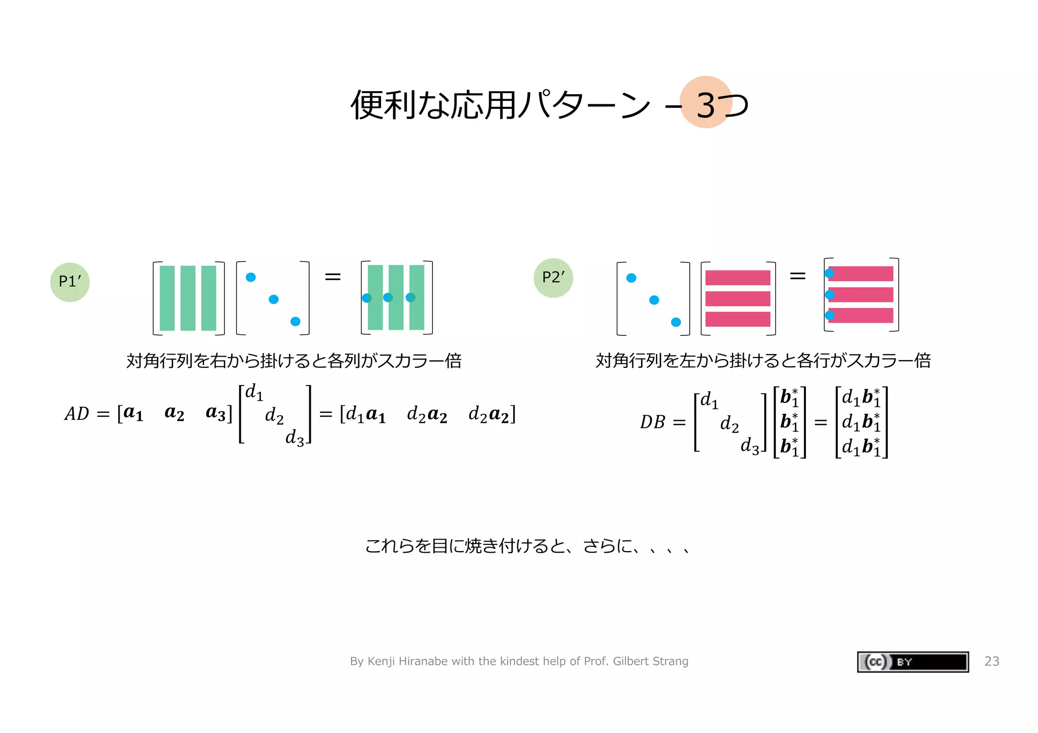 Math in Machine Learning / PCA and SVD with Applications | PPT