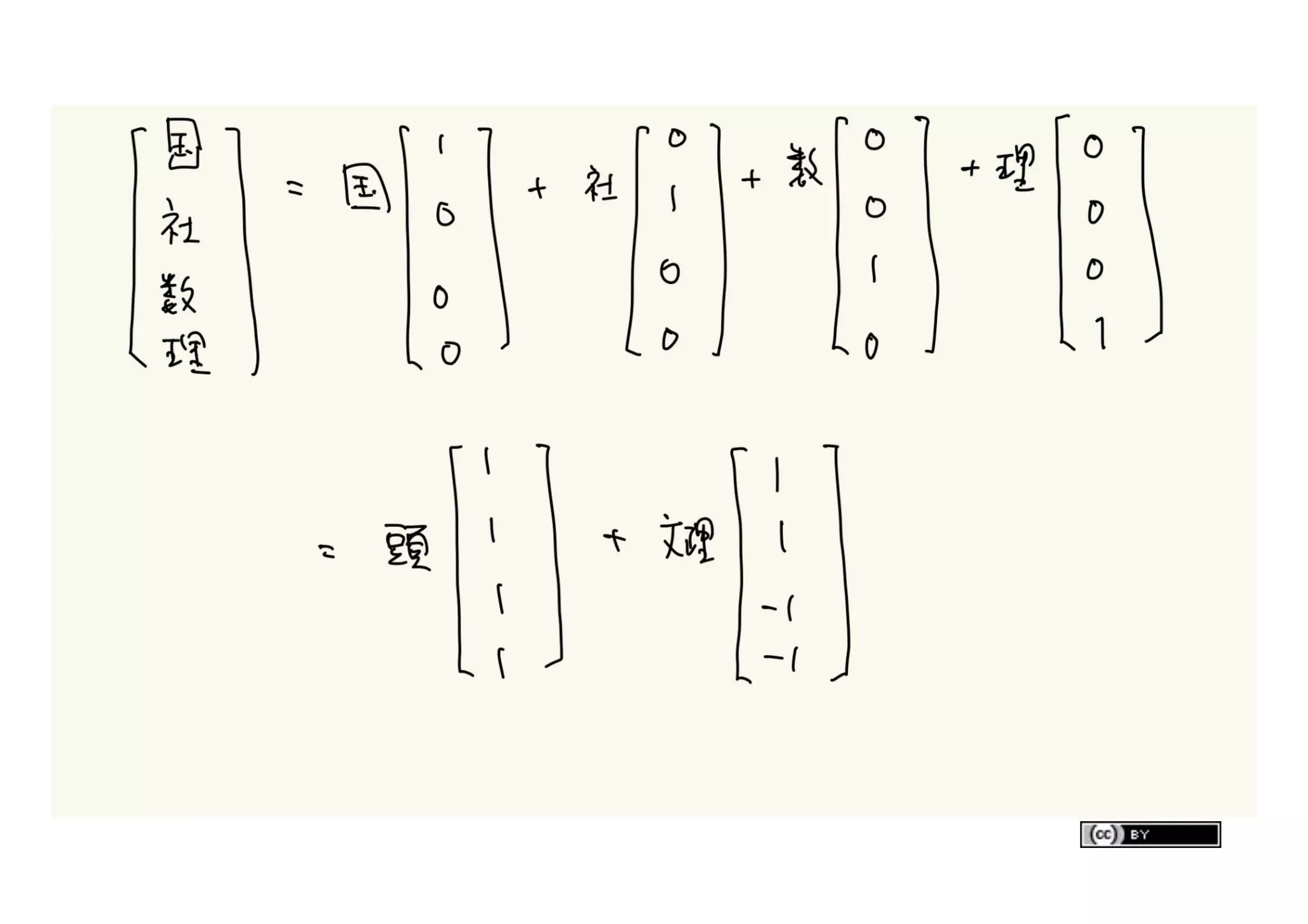 Math in Machine Learning / PCA and SVD with Applications | PPT