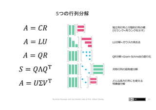 Math in Machine Learning / PCA and SVD with Applications | PDF