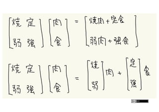 Math in Machine Learning / PCA and SVD with Applications | PDF
