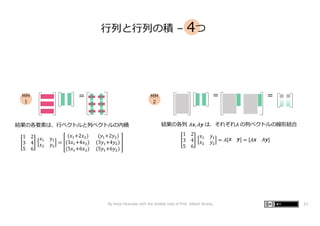 Math in Machine Learning / PCA and SVD with Applications | PDF