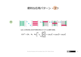 Math in Machine Learning / PCA and SVD with Applications | PPT