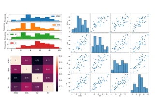 Math in Machine Learning / PCA and SVD with Applications | PPT