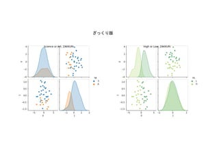 Math in Machine Learning / PCA and SVD with Applications | PDF