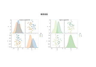 Math in Machine Learning / PCA and SVD with Applications | PPT