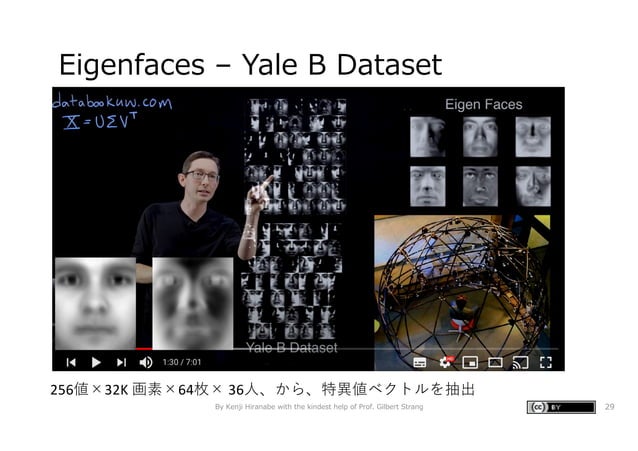 Math in Machine Learning / PCA and SVD with Applications | PPT