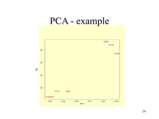 pca.ppt