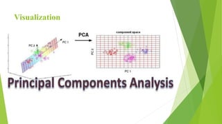 Principal Component Analysis (PCA) machine Learning. | PPTX