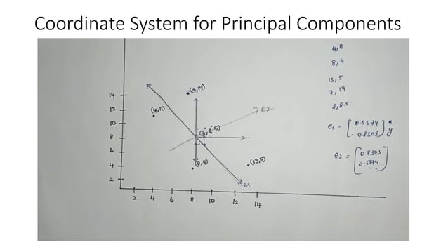Principal Component Analysis in Machine learning.pptx