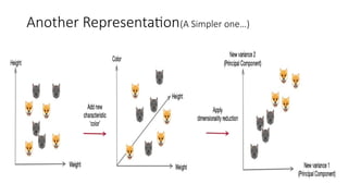 Principle Components Analysis Machine Learning.pptx
