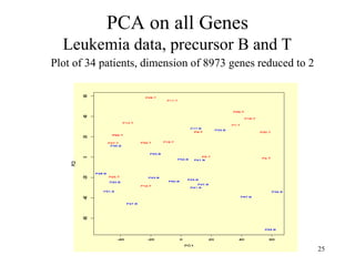 pca in machine learning pca in machine learning pca in machine learning ...