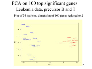 pca in machine learning pca in machine learning pca in machine learning ...