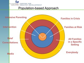 Evidence-based Parenting Programs: How do you Tell? How do you choose ...