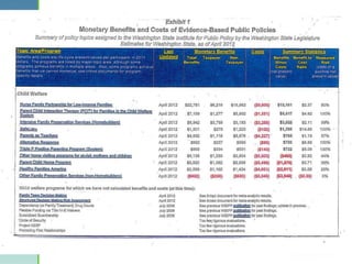 Evidence-based Parenting Programs: How do you Tell? How do you choose ...