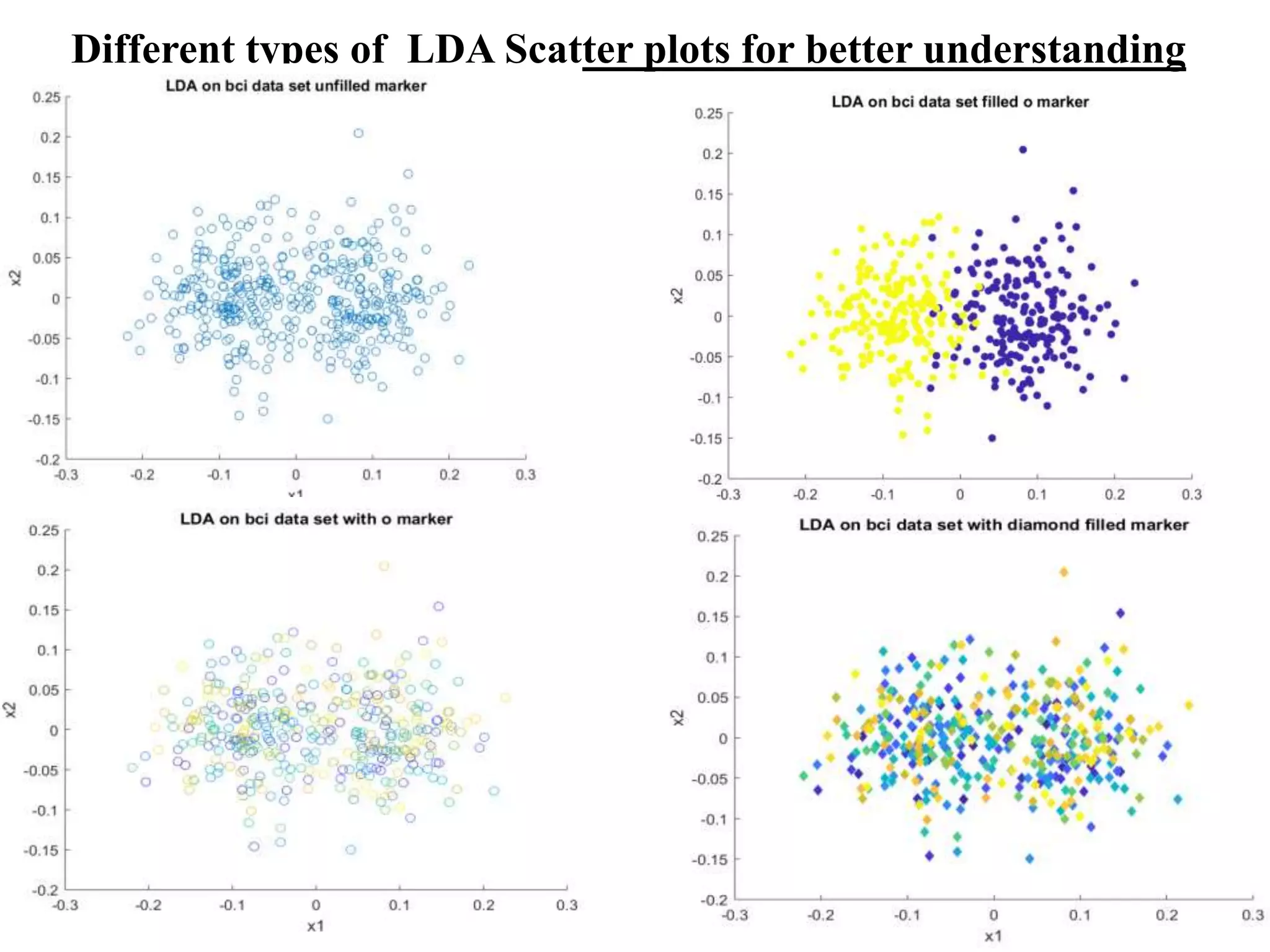 Principal Component Analysis (PCA) and LDA PPT Slides | PPTX