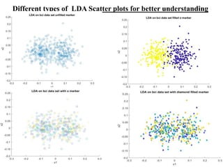 Principal Component Analysis (PCA) and LDA PPT Slides | PPTX