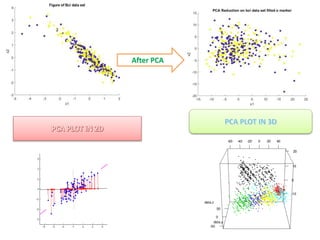 Principal Component Analysis (PCA) and LDA PPT Slides | PPTX