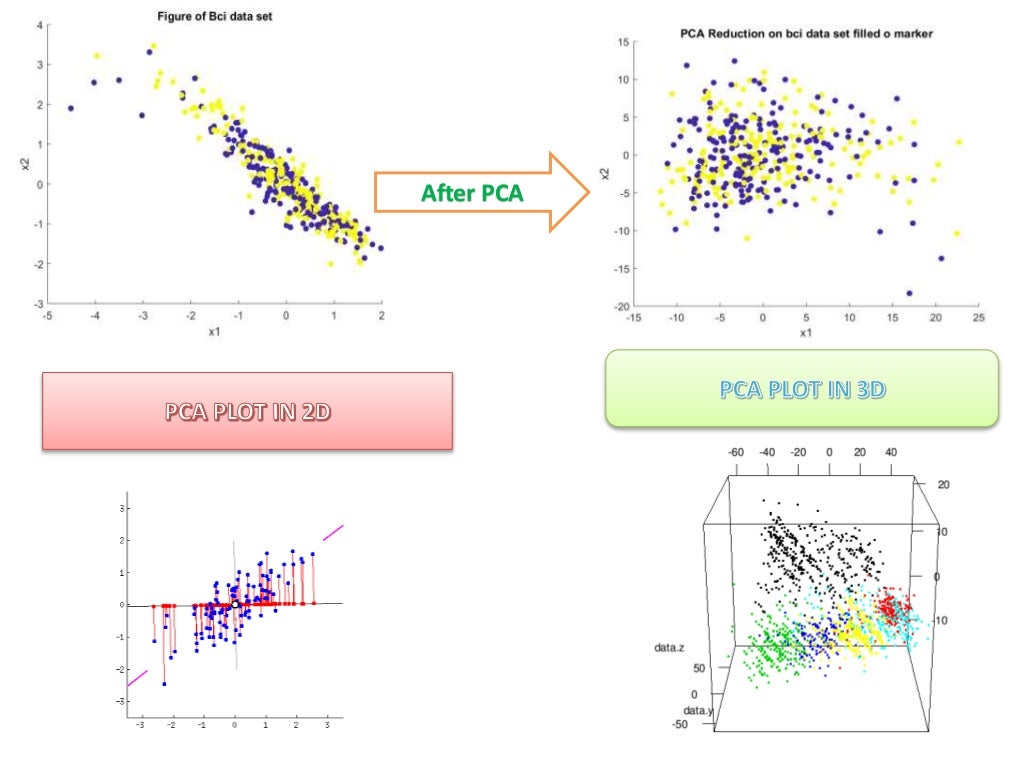 Principal Component Analysis (PCA) and LDA PPT Slides