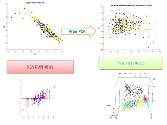 Principal Component Analysis (PCA) and LDA PPT Slides
