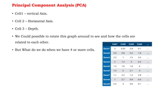 Pca ml | PPTX | Biological Sciences | Science