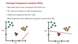 Pca ml | PPTX | Biological Sciences | Science