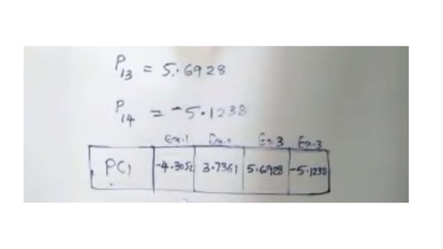 PCA-solved problems.pptx helpful for ml . | PPT