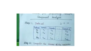 PCA-solved problems.pptx helpful for ml . | PPTX