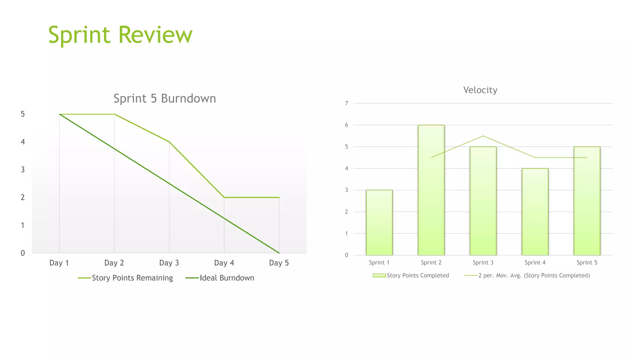 PCA14: Herding Cat GIFs - Learning Scrum by Doing Scrum | PPTX