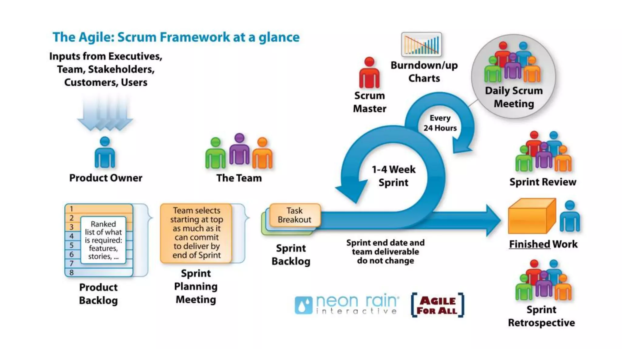 PCA14: Herding Cat GIFs - Learning Scrum by Doing Scrum | PPTX