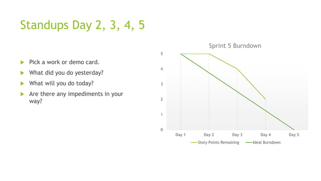 PCA14: Herding Cat GIFs - Learning Scrum by Doing Scrum | PPT