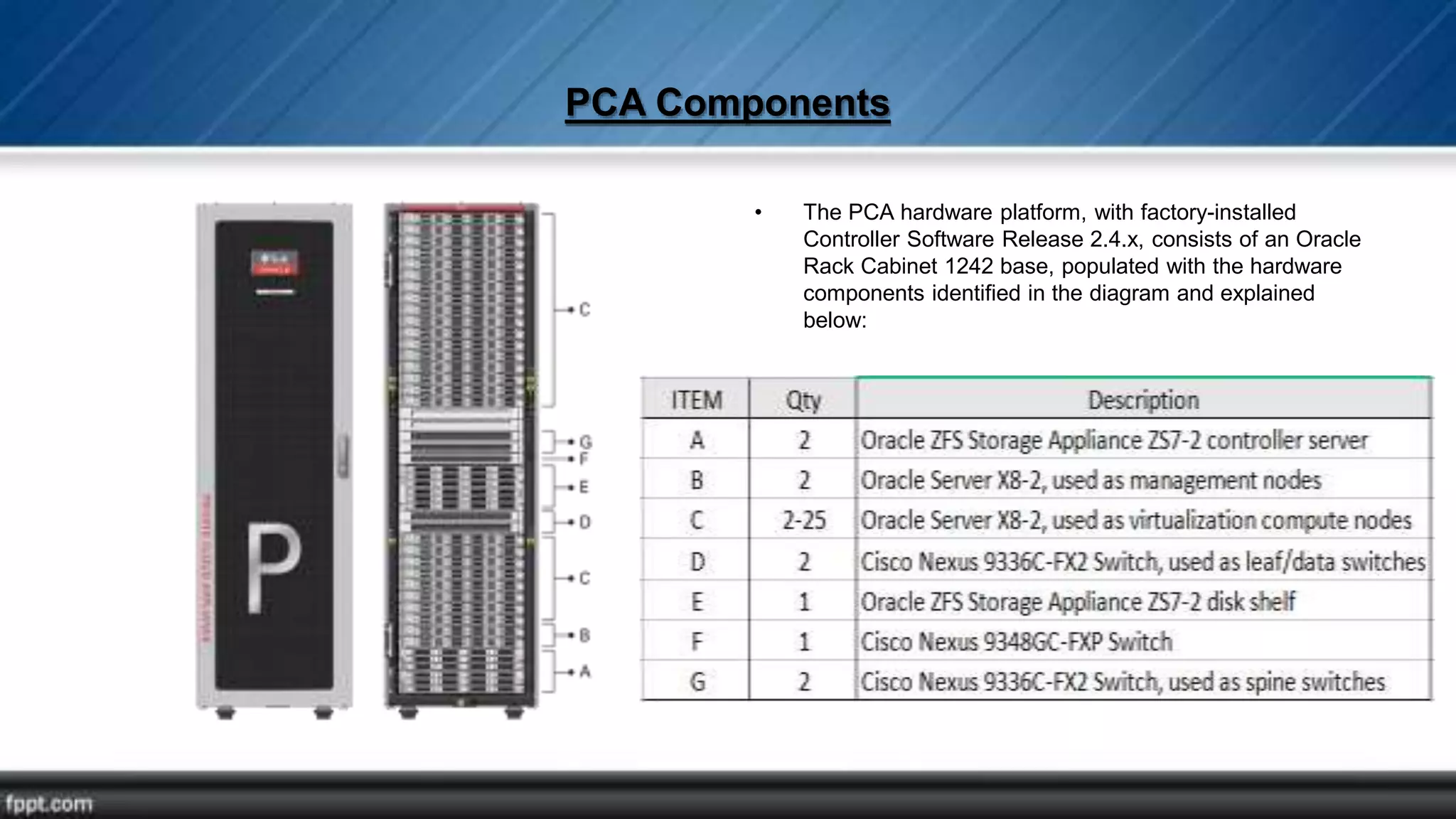 PCA_Admin_Presentation-1.pptx