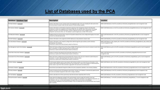 PCA_Admin_Presentation-1.pptx