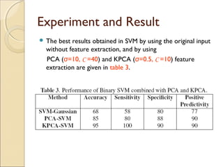 Pca and kpca of ecg signal | PPT