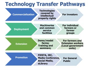 Transformation of Agricultural Innovation System, the Roleof the ...