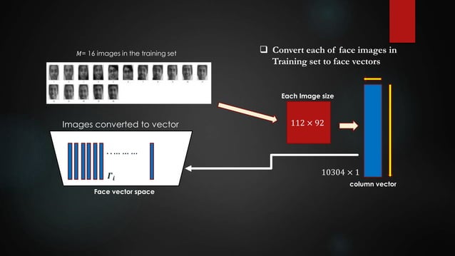 Pca Based Face Recognition System Pptx