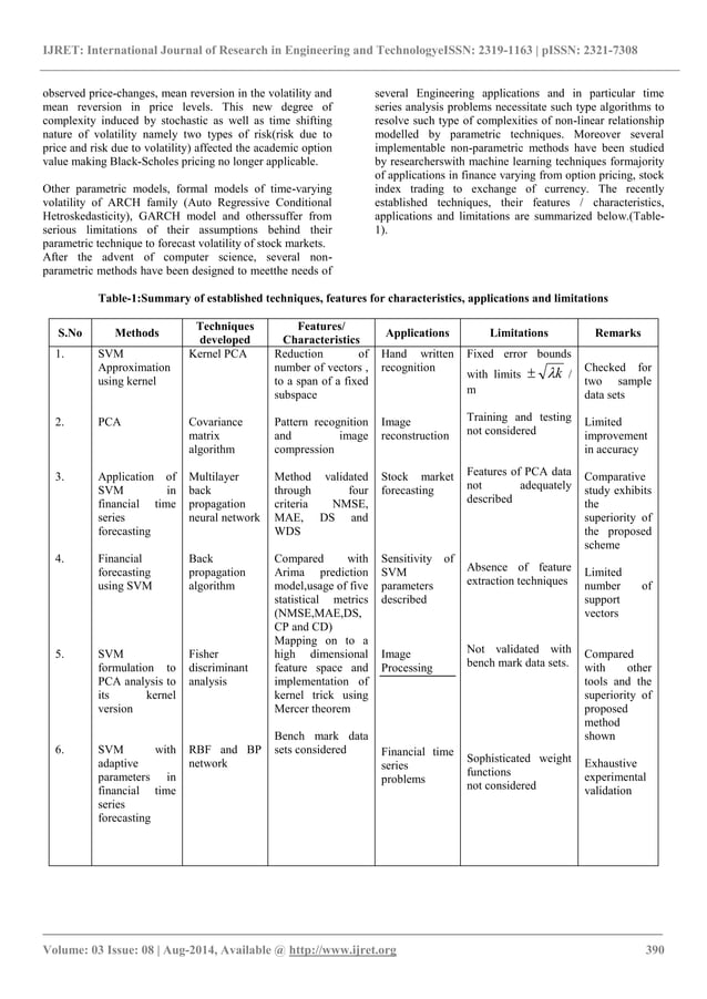 Pca Based Support Vector Machine Technique For Volatility Forecasting Pdf