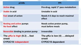 pCABs Vs PPI.pptx
