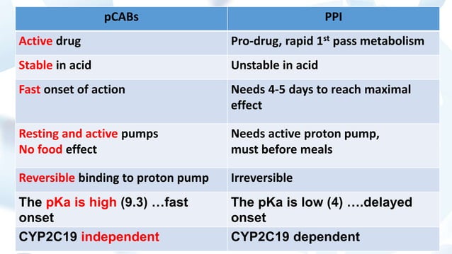 pCABs Vs PPI.pptx
