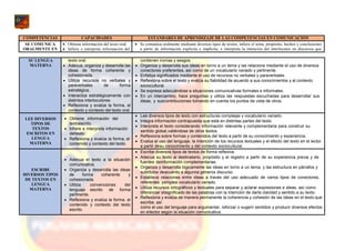 PCA COMUNICACION - 2DO SECUNDARIA 2025 ORIGINAL (1).pdf