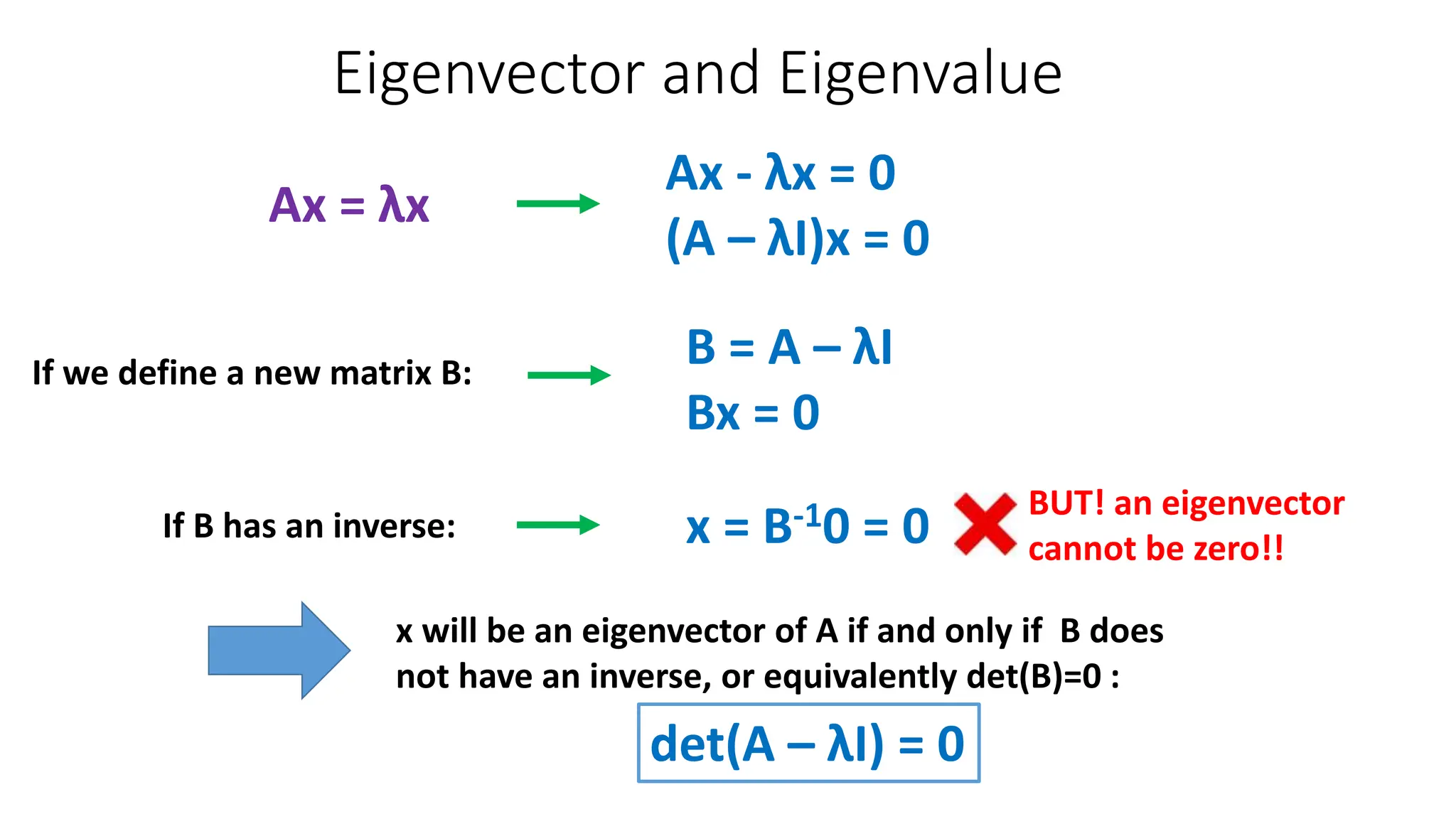 principle component analysis pca - machine learning - unsupervised ...