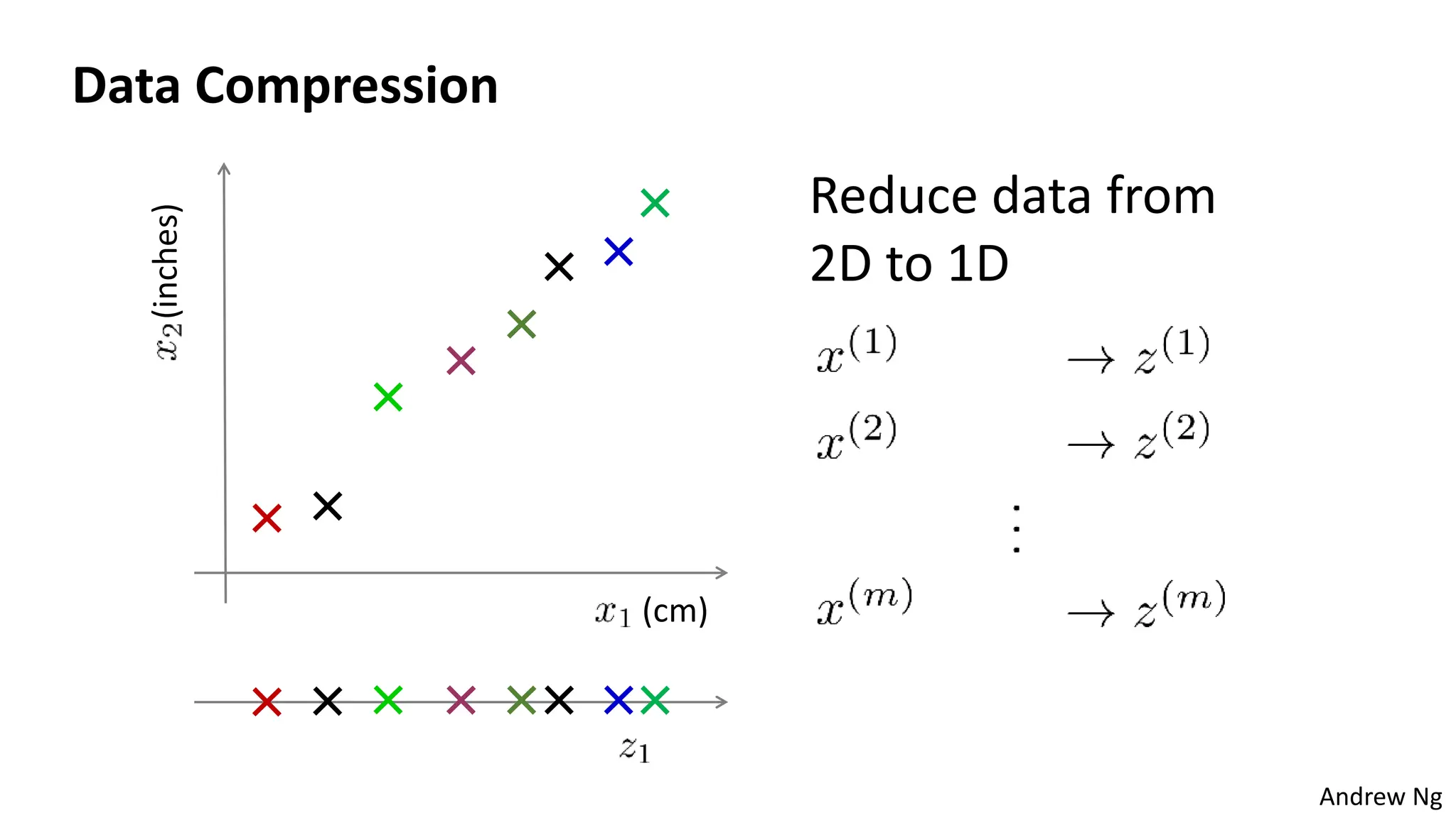 principle component analysis pca - machine learning - unsupervised ...