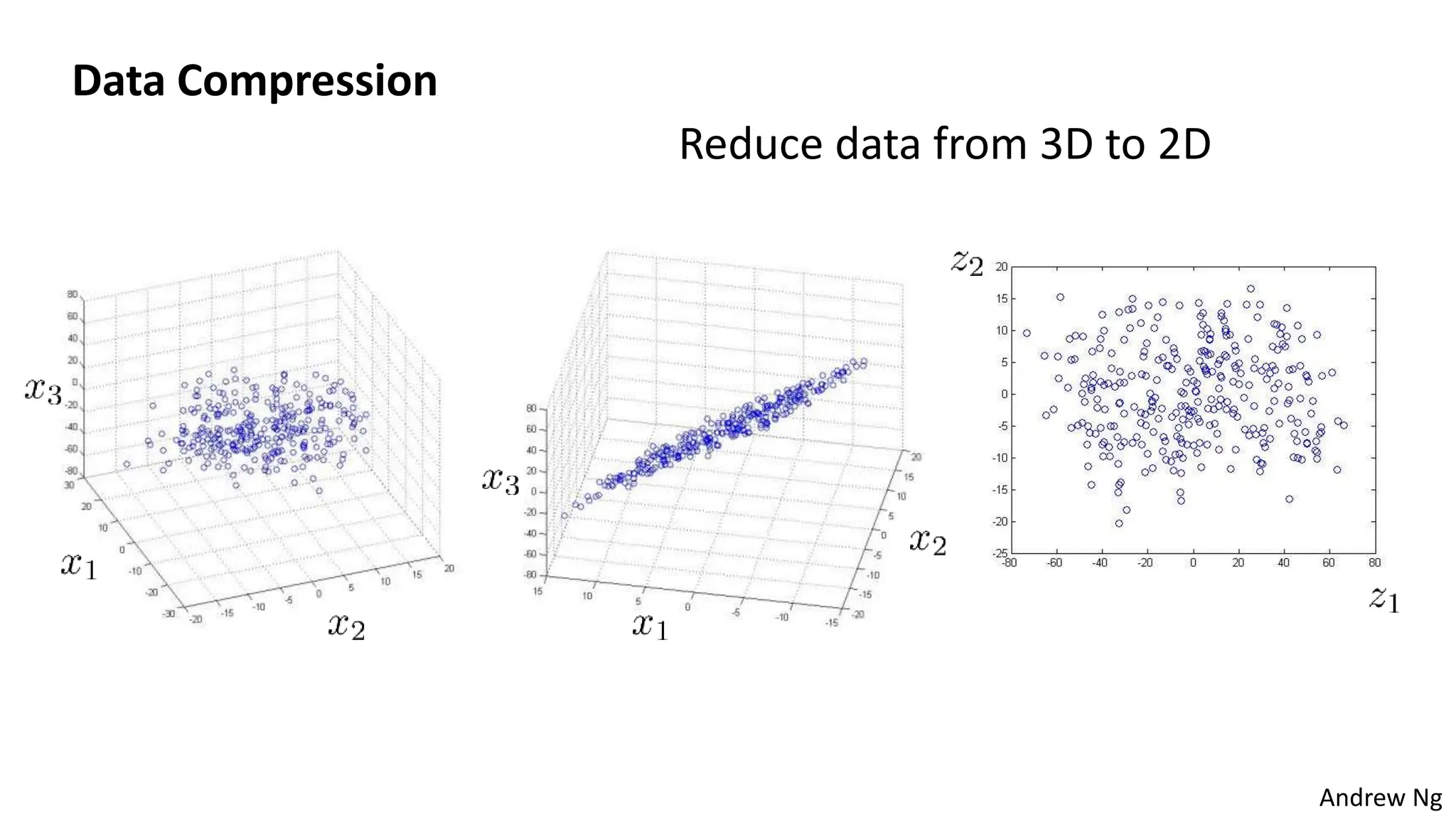principle component analysis pca - machine learning - unsupervised learning | PPT