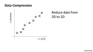 principle component analysis pca - machine learning - unsupervised ...