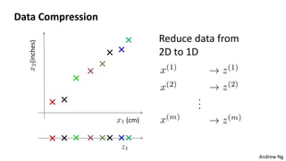principle component analysis pca - machine learning - unsupervised ...