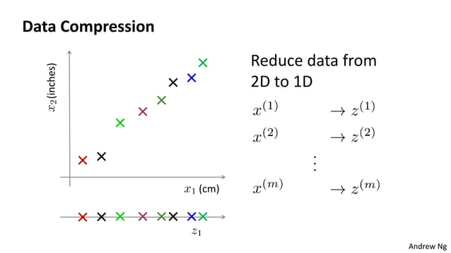 principle component analysis pca - machine learning - unsupervised ...