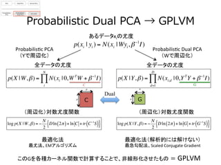 PCAの最終形態GPLVMの解説 | PDF | Physics | Science