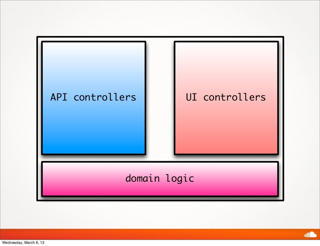 API controllers UI controllers domain API controllers UI controllers domain